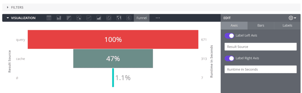 How to create a funnel chart visualization in Looker? - Datameer