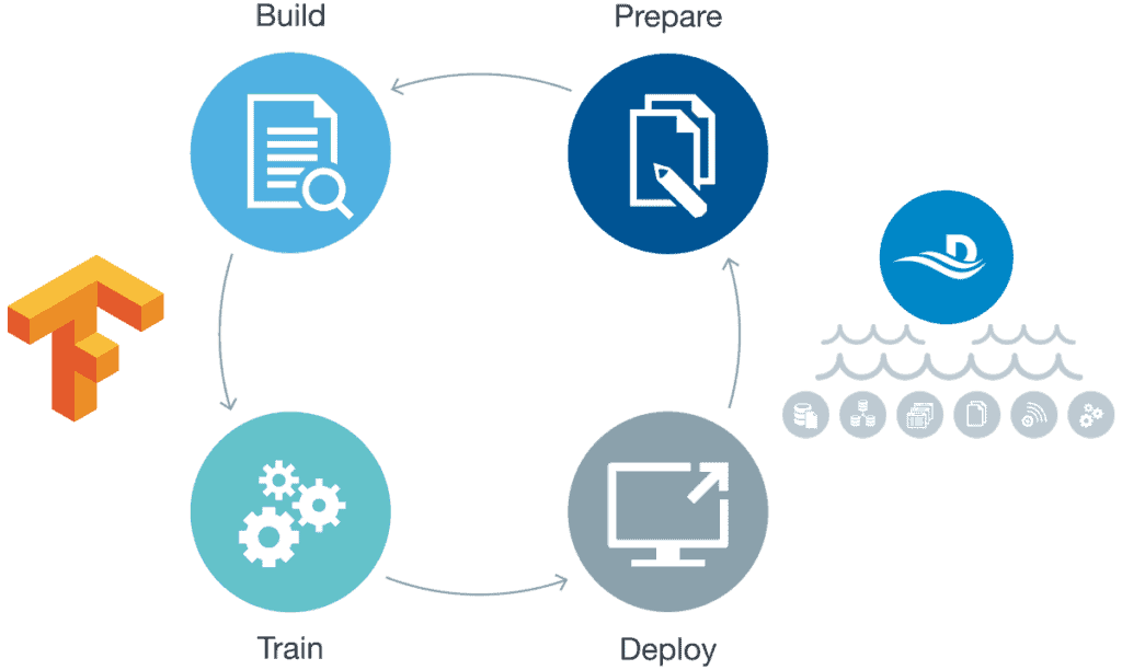 Four Ways Big Data Helps Deliver Value from AI - Datameer