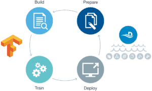 Four Ways Big Data Helps Deliver Value from AI - Datameer