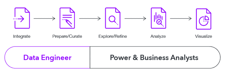 Data Pipeline Optimization: Self-Sufficiency Accelerates Insight