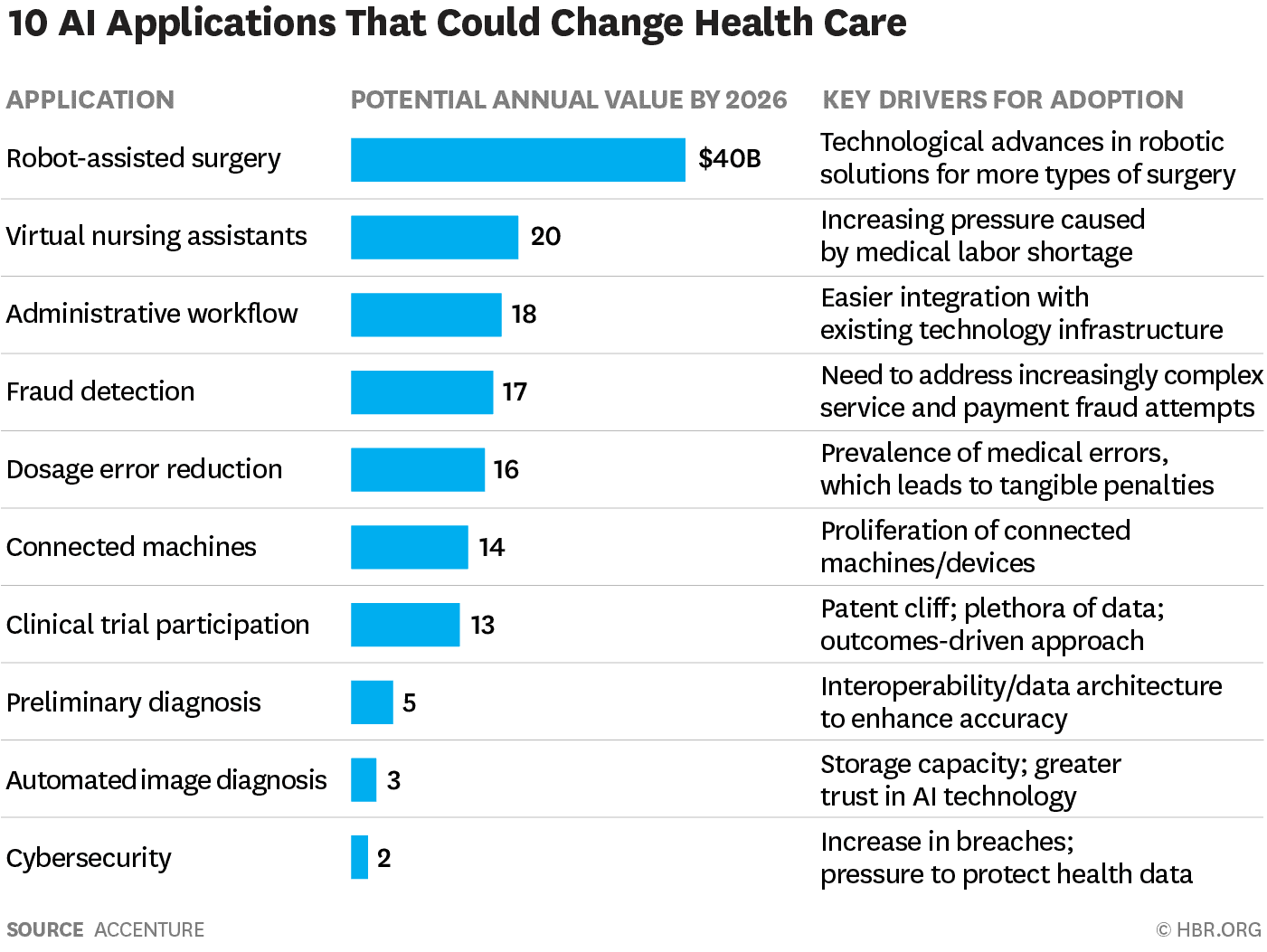 Healthcare AI: Saving Lives and Costs - Datameer Healthcare AI: Saving Lives and Costs - Datameer