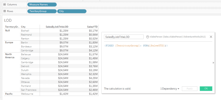 How do the INCLUDE function and FIXED function (LOD expression) work ...