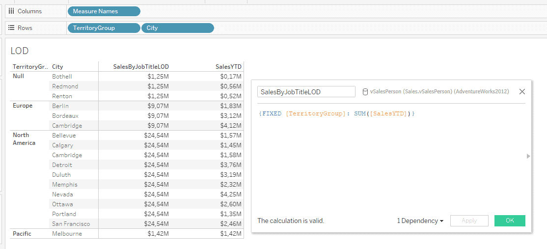 How Do The Include Function And Fixed Function Lod Expression Work