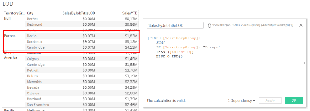 How Do The Include Function And Fixed Function Lod Expression Work While Adding A Condition 1215