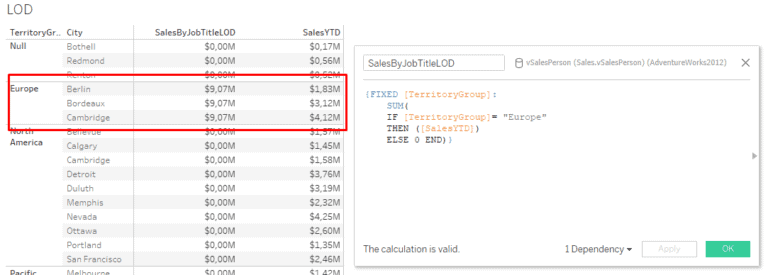 How do the INCLUDE function and FIXED function (LOD expression) work ...