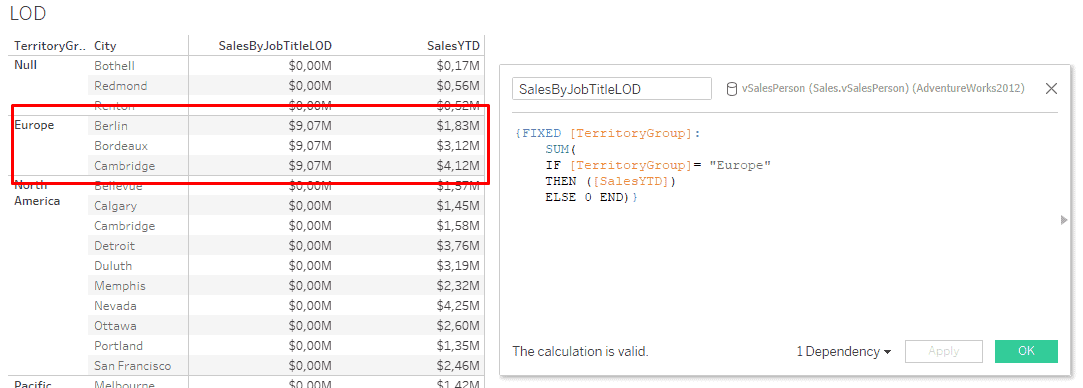 How do the INCLUDE function and FIXED function (LOD expression) work ...