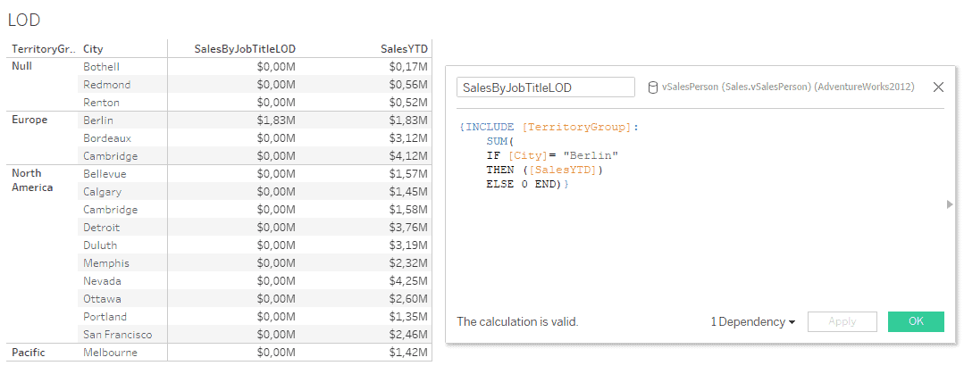 How do the INCLUDE function and FIXED function (LOD expression) work ...