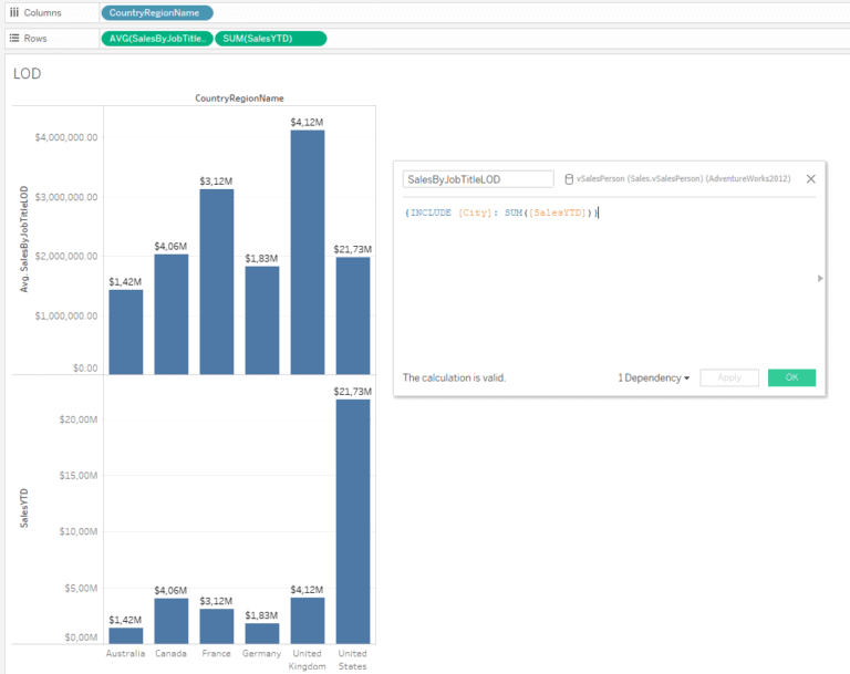 How do the INCLUDE function and FIXED function (LOD expression) work ...