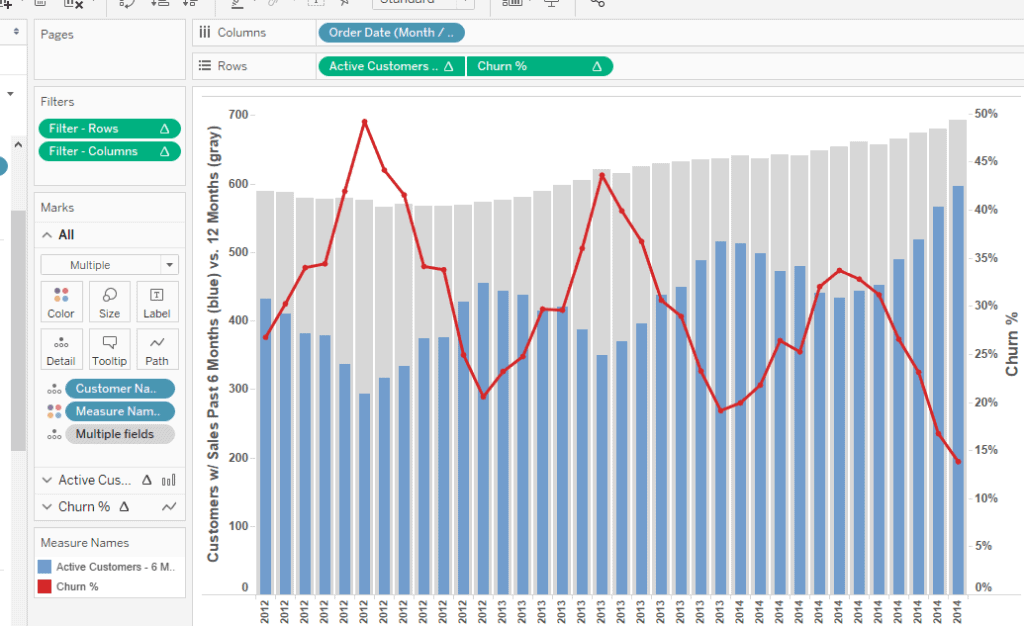 How to track churn rate over time in a Tableau dashboard? - Datameer