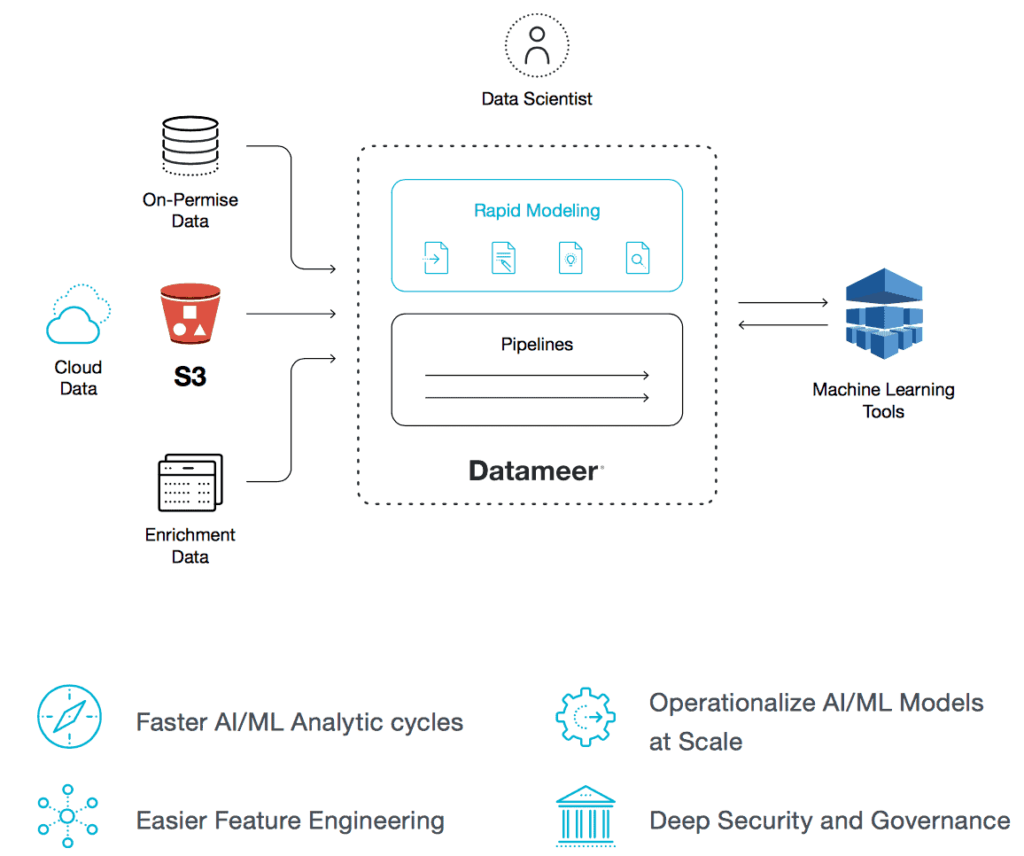 Agile Data Preparation & Exploration for Cloud Machine Learning - Datameer