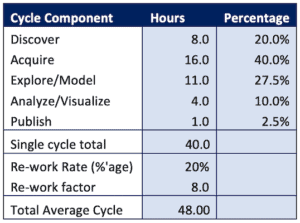 Shrinking the Analytics Cycle - Datameer