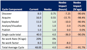 Shrinking the Analytics Cycle - Datameer
