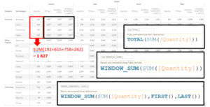 What is the difference between Tableau functions TOTAL() and WINDOW_SUM ...