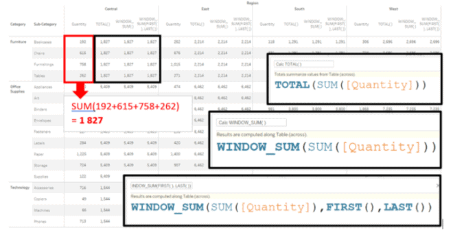 What is the difference between Tableau functions TOTAL() and WINDOW_SUM ...