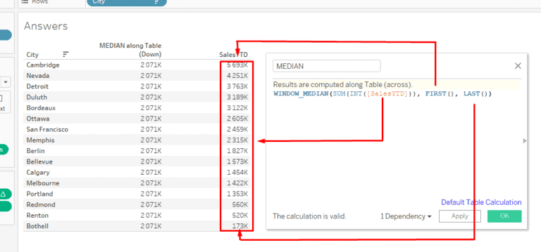 How Would You Calculate The Median Of A Dataset In A Tableau Table How 