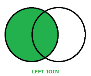 What is the difference between INNER JOIN and OUTER JOIN in SQL? - Datameer