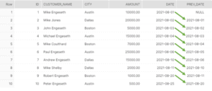 Snowflake SQL Window Functions and Common Errors - Datameer
