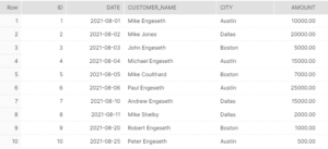 Snowflake SQL Window Functions and Common Errors - Datameer