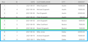 Snowflake SQL Window Functions and Common Errors - Datameer