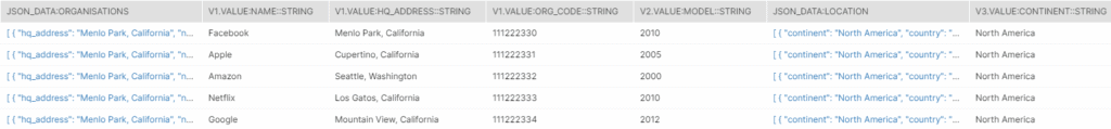 Handling Semi-Structured Data in Snowflake - Datameer Handling Semi-Structured Data in Snowflake - Datameer