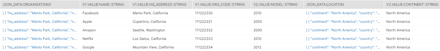 Handling Semi-Structured Data in Snowflake - Datameer Handling Semi-Structured Data in Snowflake - Datameer