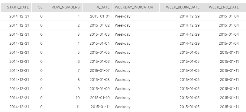 How To Generate A Series In Snowflake Datameer how-to-generate-a-series-in-snowflake-datameer