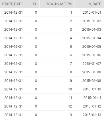 How to Generate a Series in Snowflake - Datameer