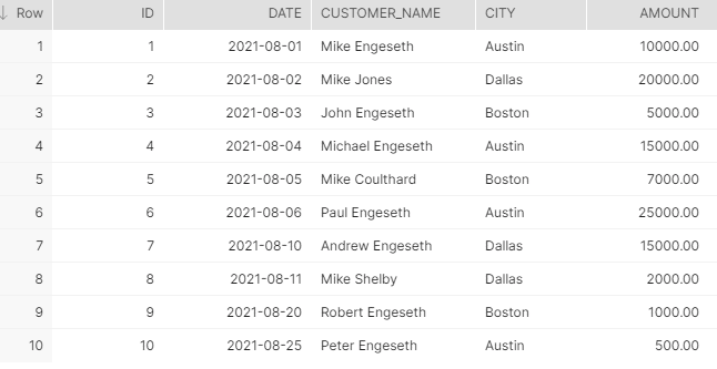 Remove Duplicate Records in Snowflake - Datameer