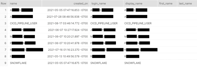 Snowflake Role Hierarchy - Datameer