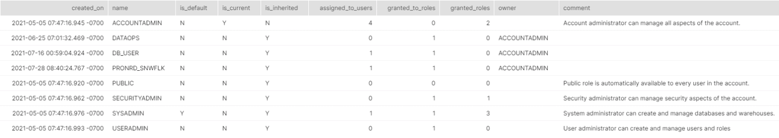 Snowflake Role Hierarchy - Datameer