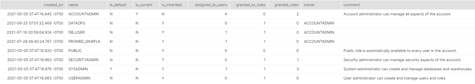 Snowflake Role Hierarchy - Datameer