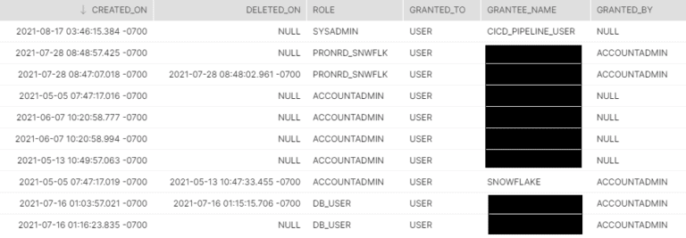 Snowflake Role Hierarchy - Datameer