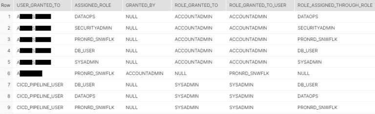 Snowflake Role Hierarchy - Datameer