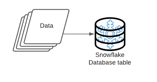 Snowflake Time Travel - Datameer