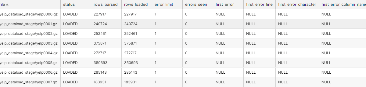 Write Data Into Snowflake Datameer