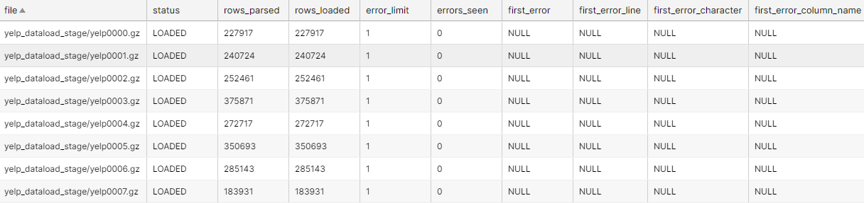 Write Data Into Snowflake Datameer