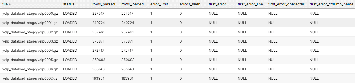 Write Data into Snowflake - Datameer Write Data into Snowflake - Datameer