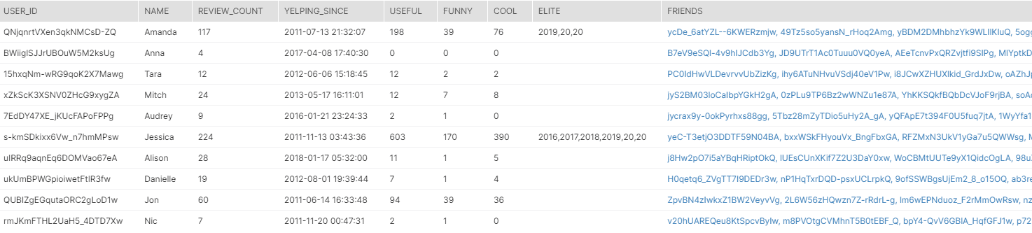 Write Data into Snowflake - Datameer