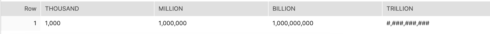 Format Numbers With Comma Separation In Snowflake Result Set Datameer