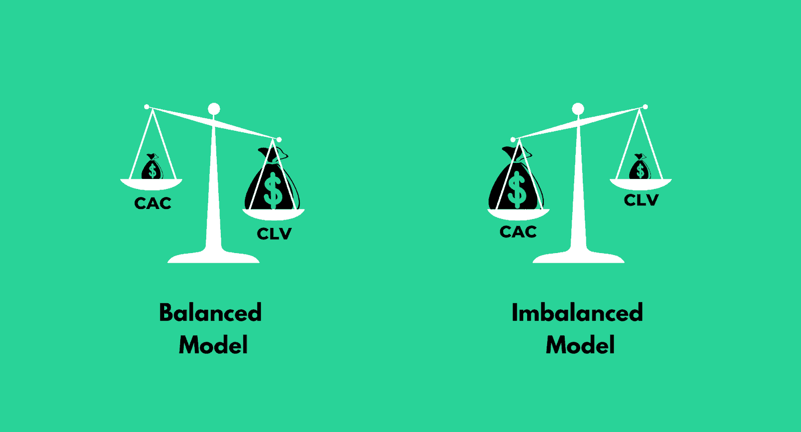 How To Calculate And Reduce Customer Acquisition Cost Datameer How To Calculate And Reduce Customer Acquisition Cost Datameer