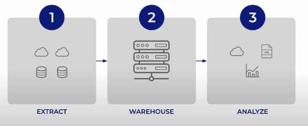 The Ultimate Guide To Marketing Data Analytics 101 - Datameer