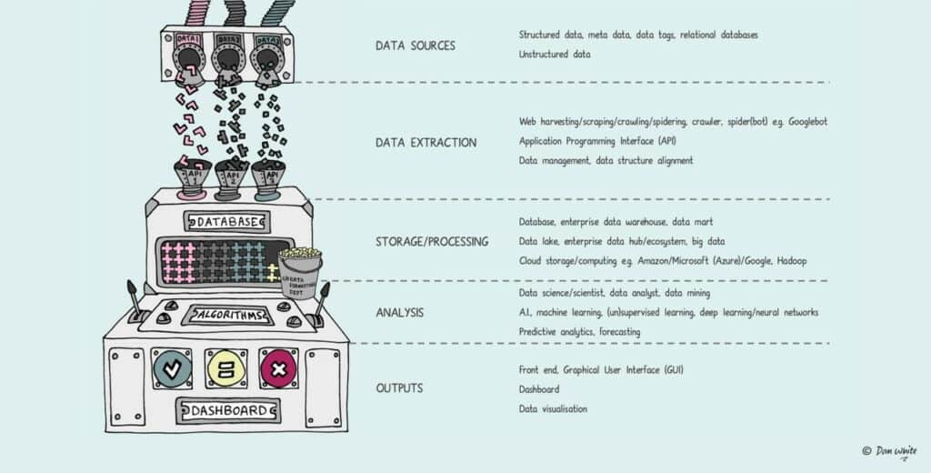 The How-To Guide for Understanding Data Ecosystems - Datameer