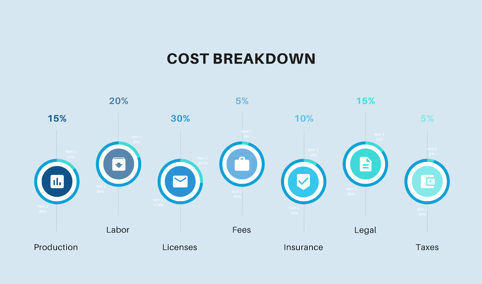 Ditch The Pie Chart 7 Tips For Better Data Visualization Datameer