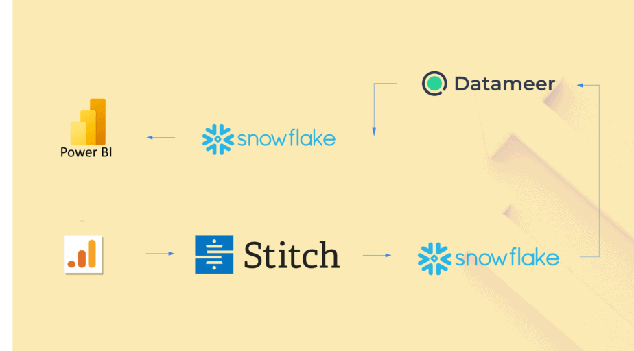 Can you run an Alteryx workflow from the command line? - Datameer