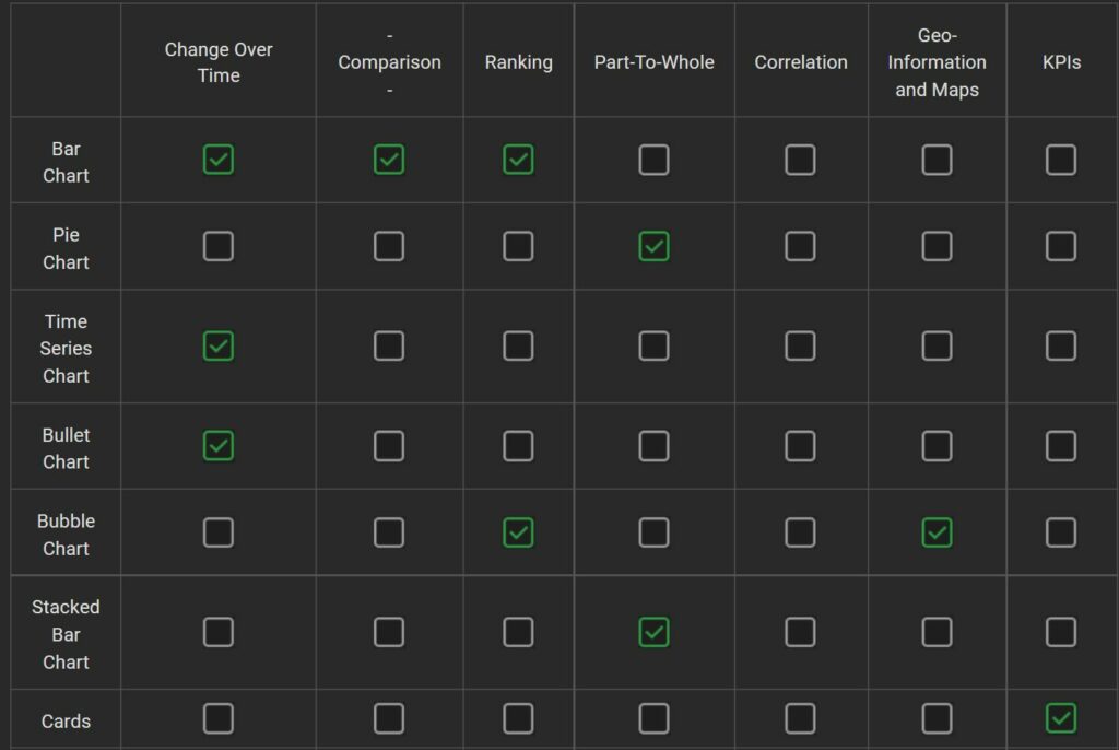 The How-To Guide On Data Visualization - Datameer