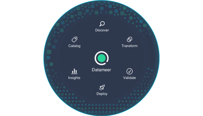 Navigating Data Privacy In The Age Of Ai Strategies For Secure Data