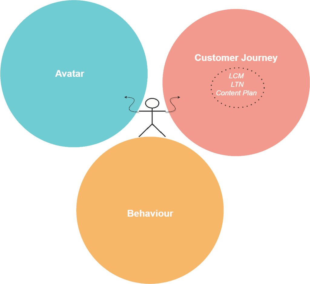 Measuring Your Engagement Marketing Strategy With Datameer - Datameer
