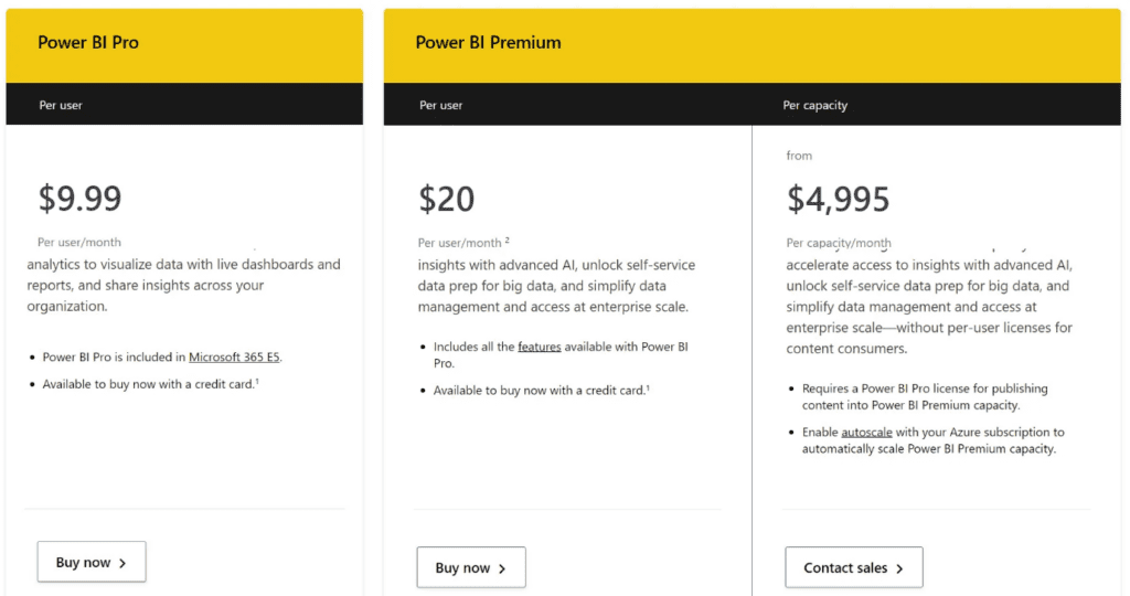 Top 6 Snowflake Reporting Tools in 2023 (Updated) - Datameer