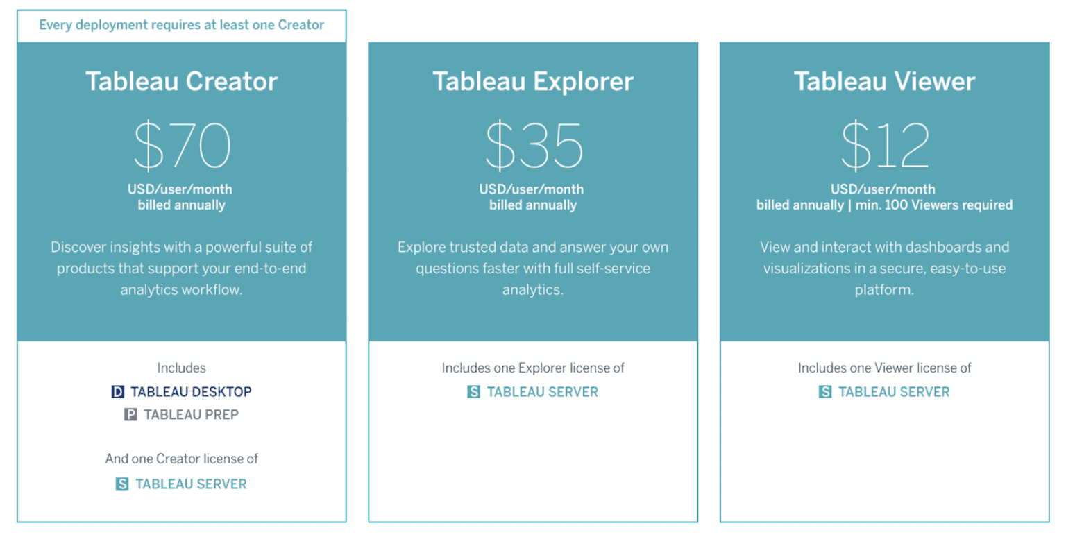 Top 6 Snowflake Reporting Tools in 2023 (Updated) - Datameer