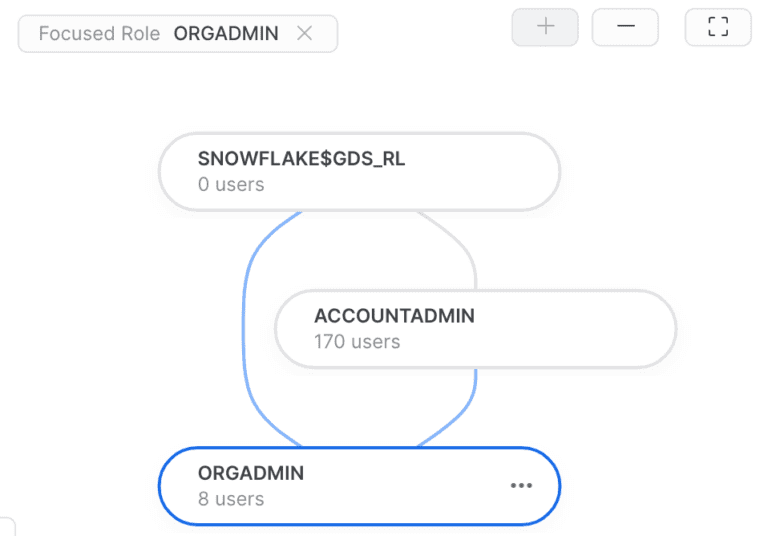 Snowflake is Moving to Snowsight and Phasing out the Classic Console - Datameer